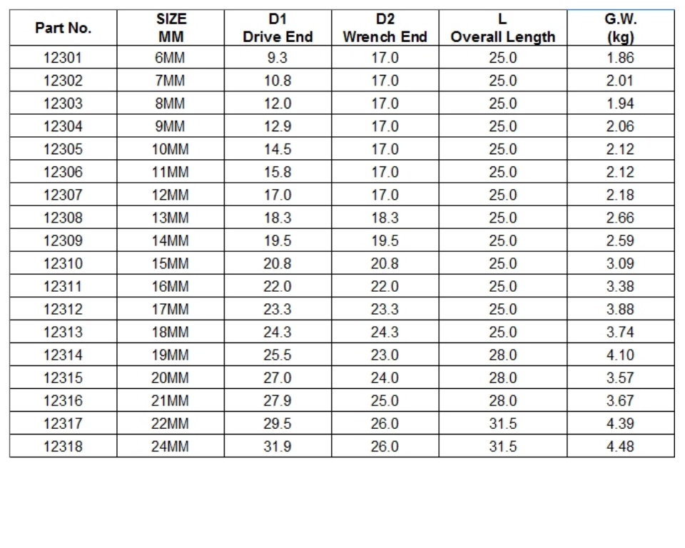 SATA ลูกบล็อกหกเหลี่ยม 12314 3/8"DR. 19MM แสงชัยมิเตอร์ - Sang Chai Meter