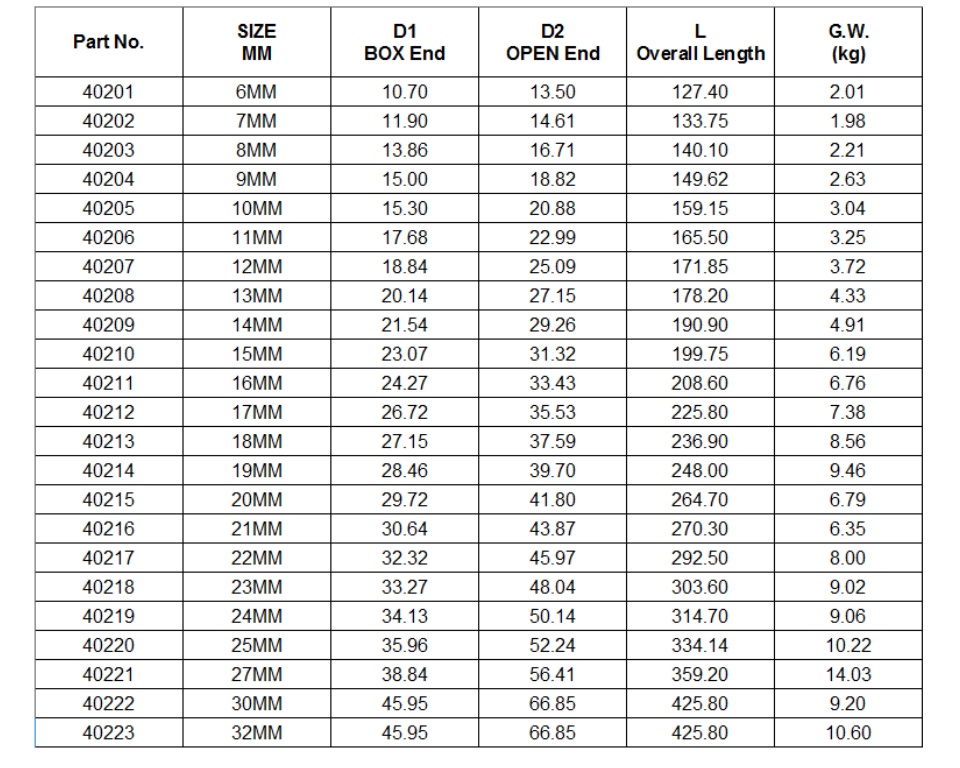 SATA ประแจรวม 40213 18MM แสงชัยมิเตอร์ - Sang Chai Meter